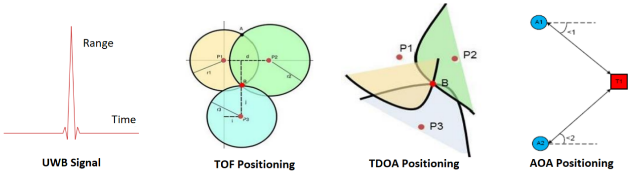 UWB Watch Tracker – iSmarch