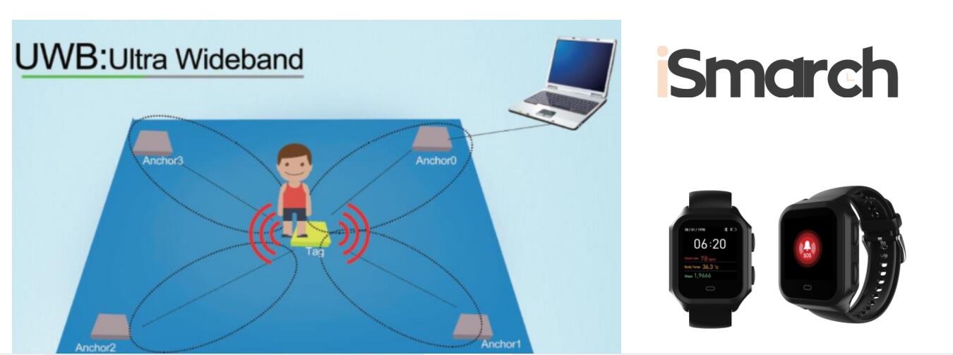 UWB Watch Tracker – iSmarch