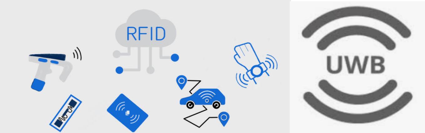 UWB Watch Tracker – iSmarch