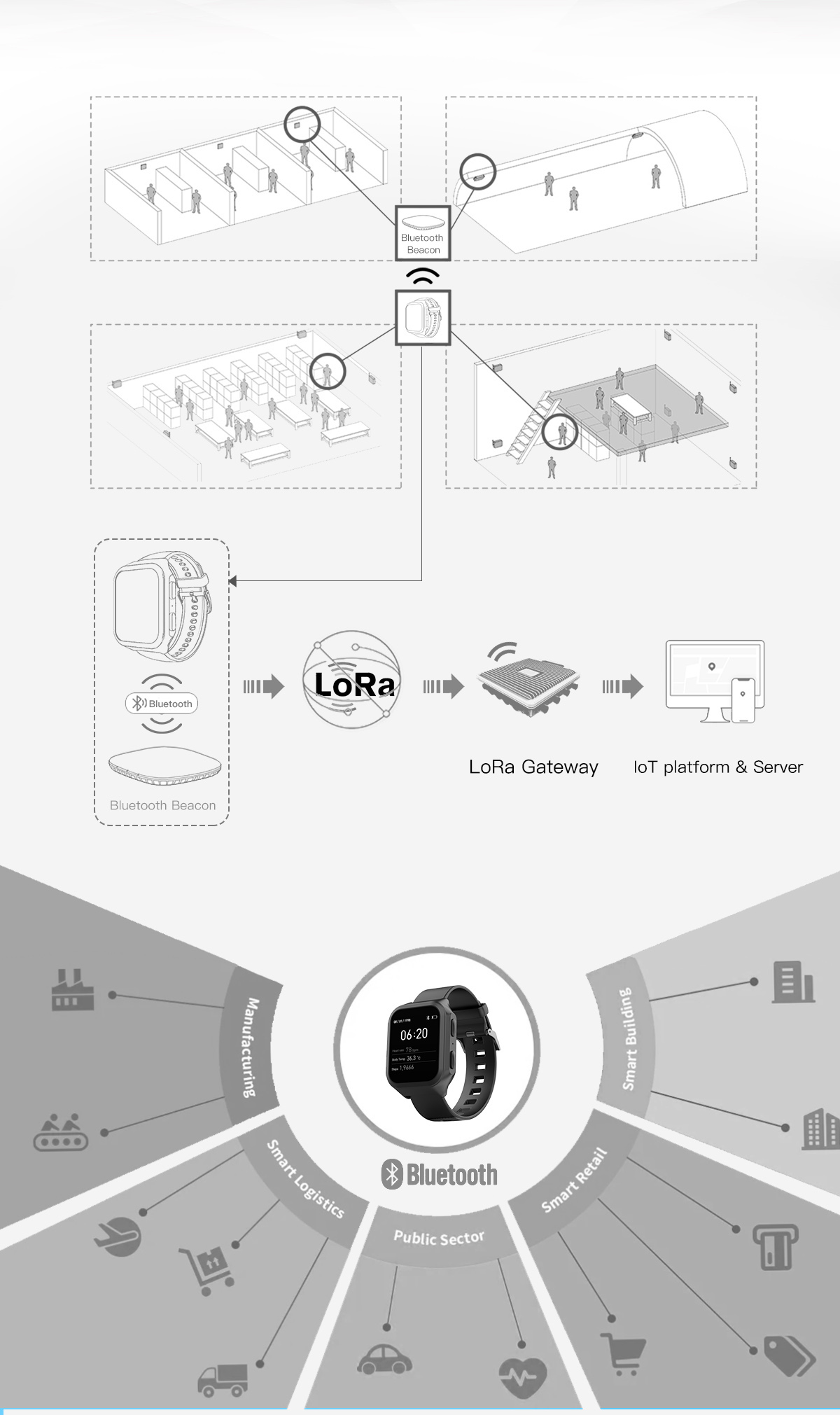 Top LoRa/LoRaWAN Smartwatch Manufacturer - iSmarch Since 2014