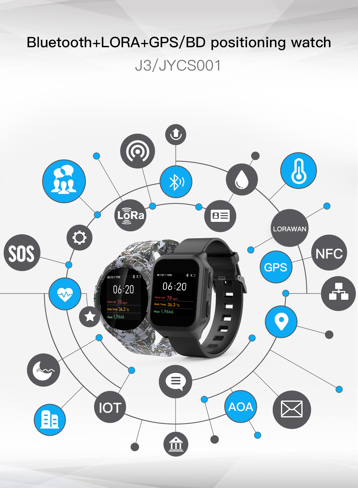 Top LoRa/LoRaWAN Smartwatch Manufacturer - iSmarch Since 2014