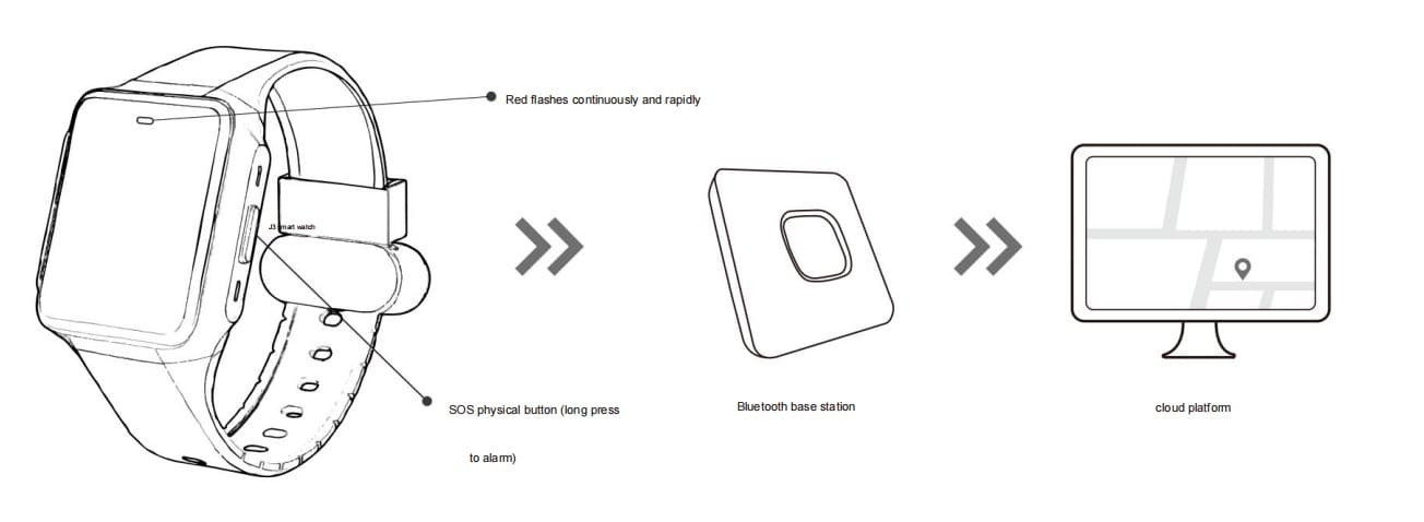 J1 & J2 Correctional Facility Smartwatches: Advanced Inmate Monitoring ...